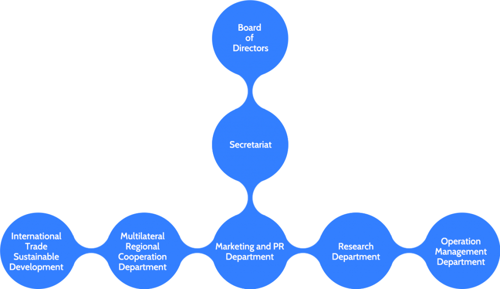Organization – International Multilateral Trade Cooperation Organization