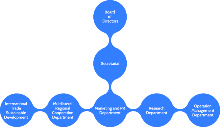 Organization – International Multilateral Trade Cooperation Organization